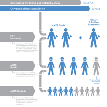 Mechanics Retiring Faster Than They Are Being Replaced - ATEC Report’s ...