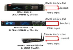 Integrated 70MHz Test Modulator Function Available with GDP Space ...