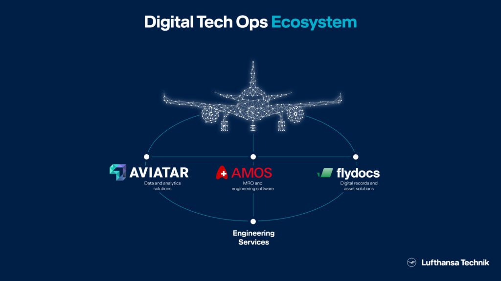 Lufthansa Technik Forms New Digital Tech Ops Ecosystem | Aviation ...