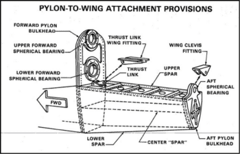 The Deadliest Crash: Flight 191 and its Maintenance Legacy | Aviation ...